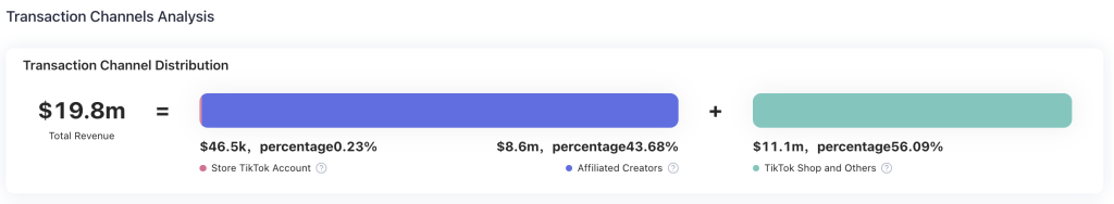 3 Tips Boost TikTok Shop Analysis Efficiency to 80%! - FastMoss