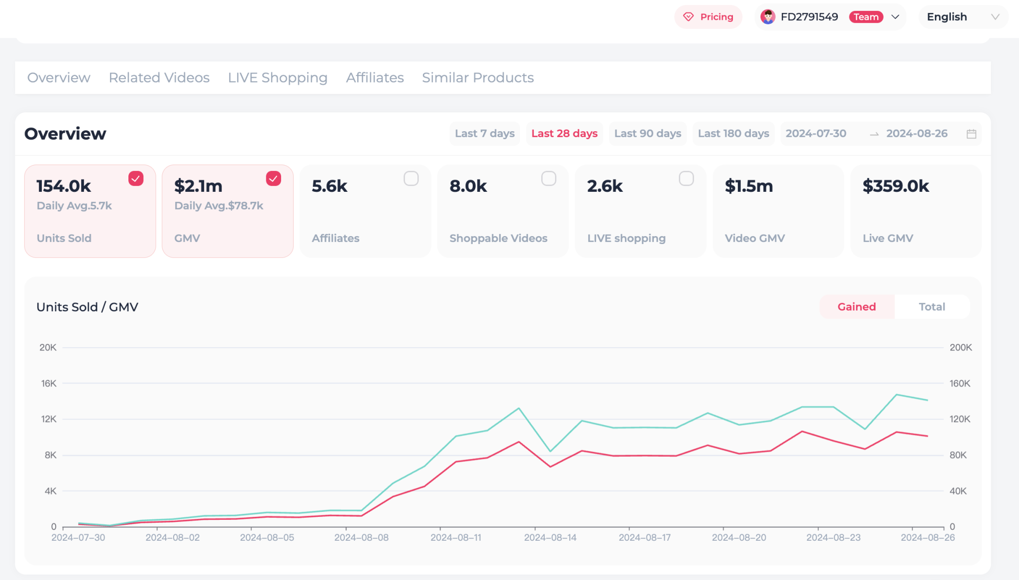 The wait is finally over: bigger, better, quicker. - FastMoss