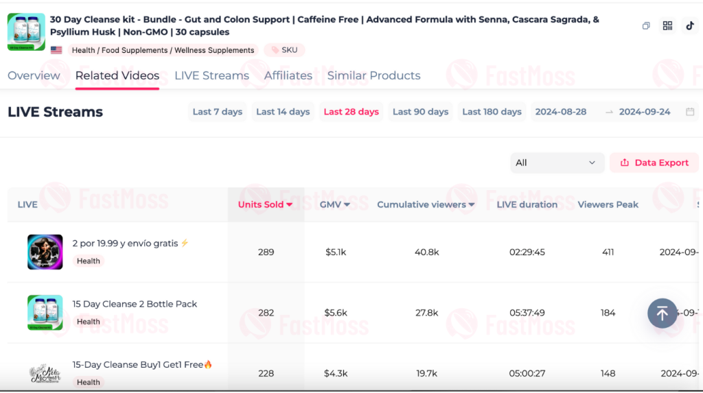 Hot US Live Streaming! Top LIVE products rank is launched. - FastMoss