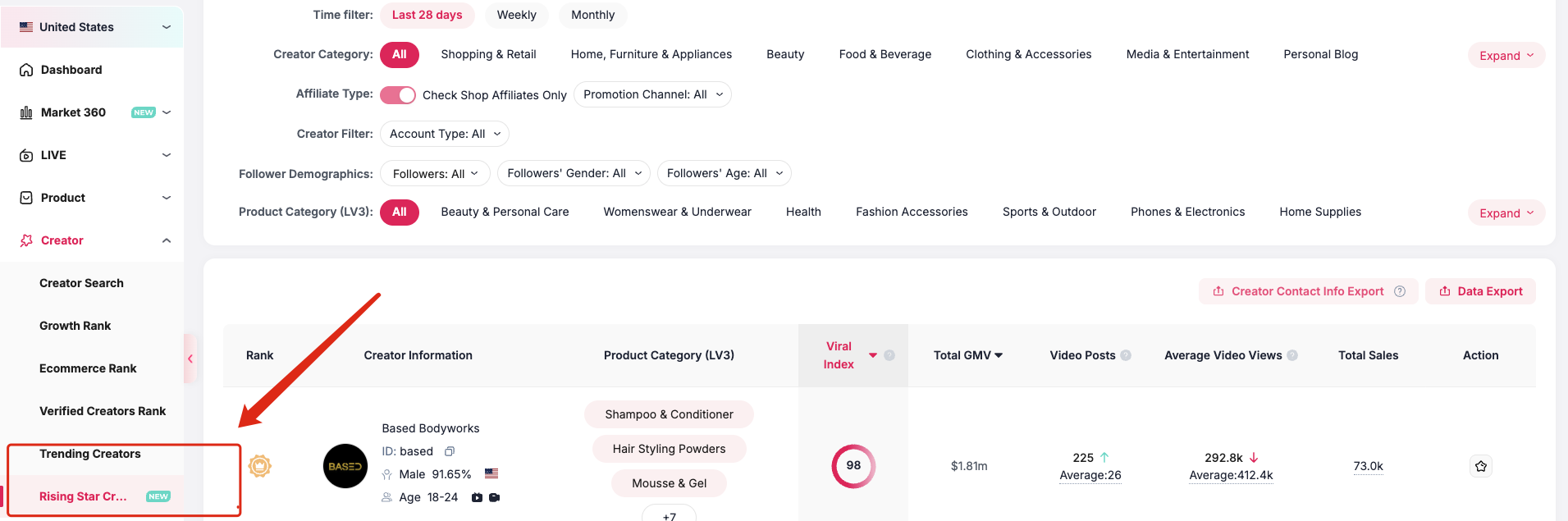 FastMoss Helps You Find the Next Top Influencers - FastMoss